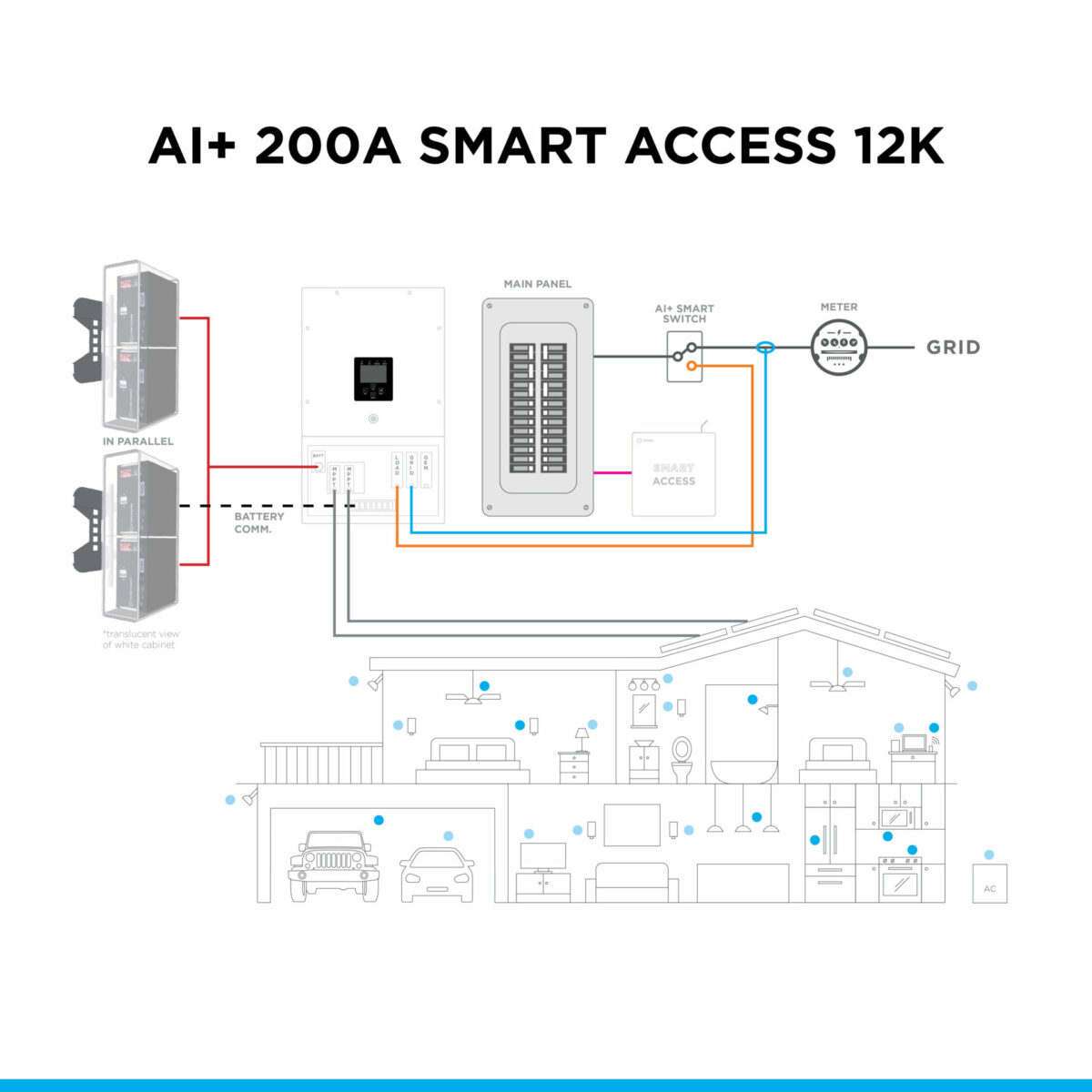 Products – Storz Power